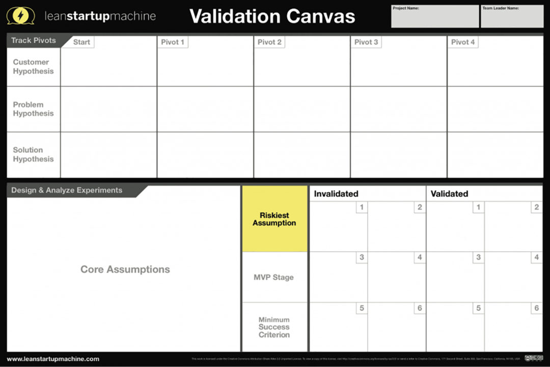 What is the Validation Canvas? | Merlin ICT